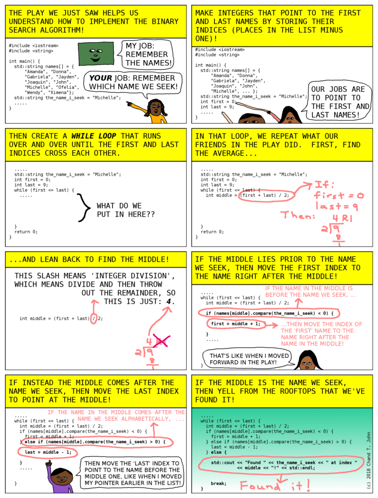 Binary Search, Part 3: How to Implement It – CS Comics
