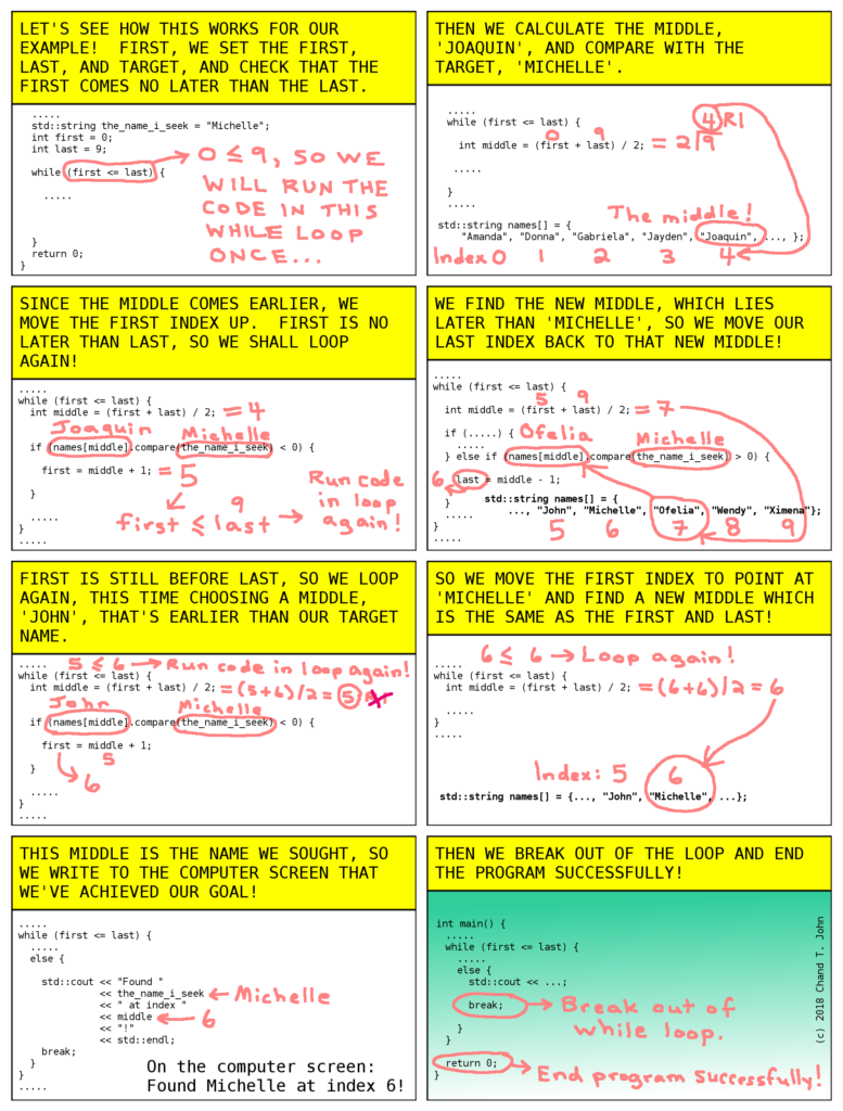 Binary Search, Part 4: How It Runs – CS Comics