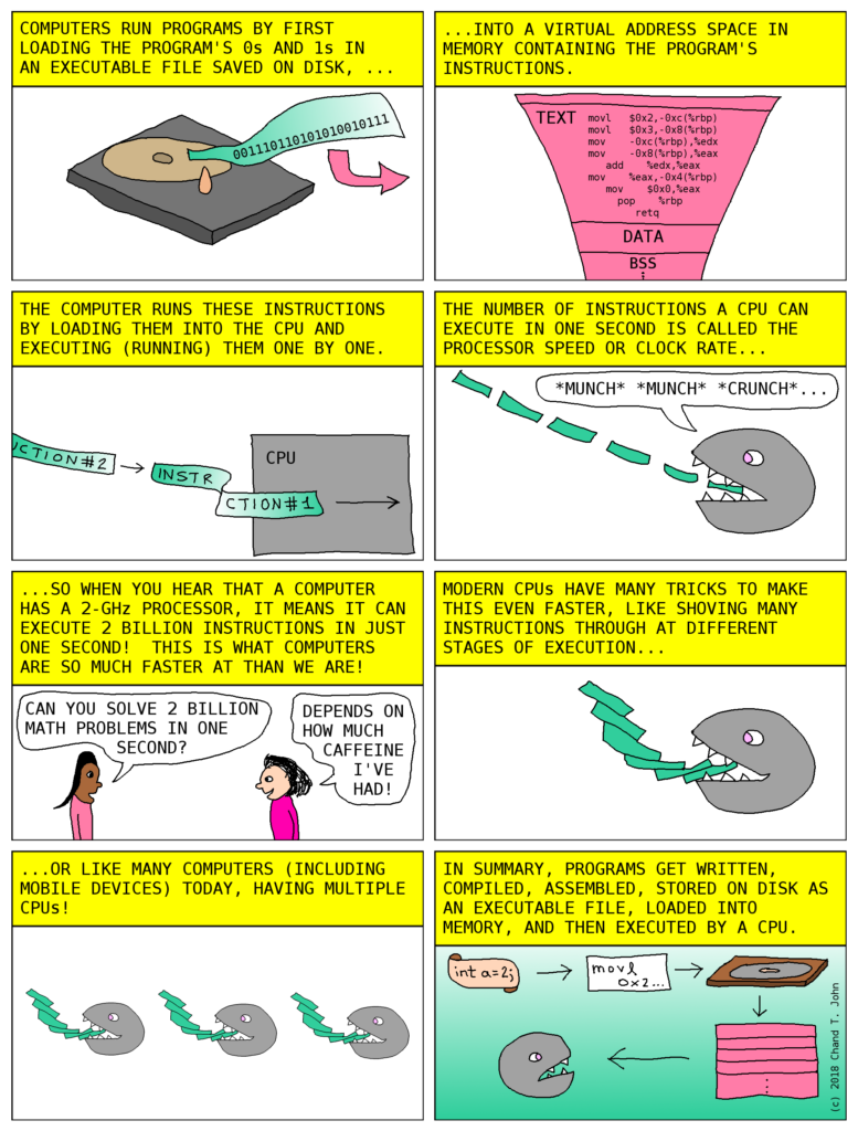 The Life of a Computer Program, Part 6: How a Computer Runs a Program ...