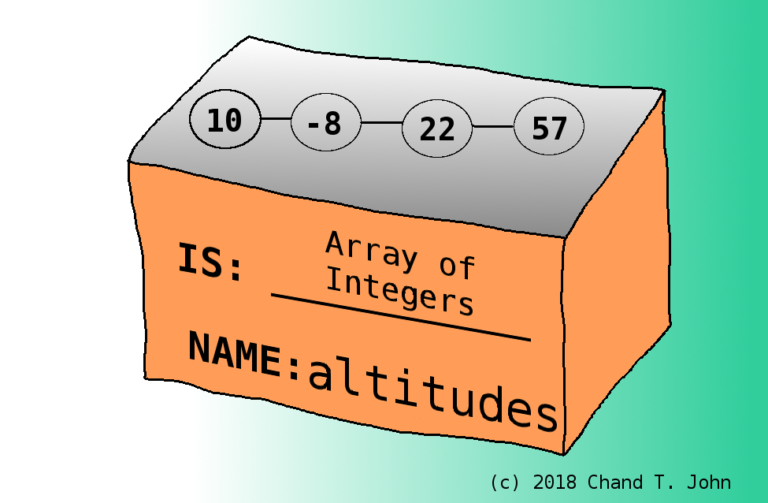 Arrays – CS Comics