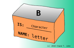 Character Data Type – CS Comics