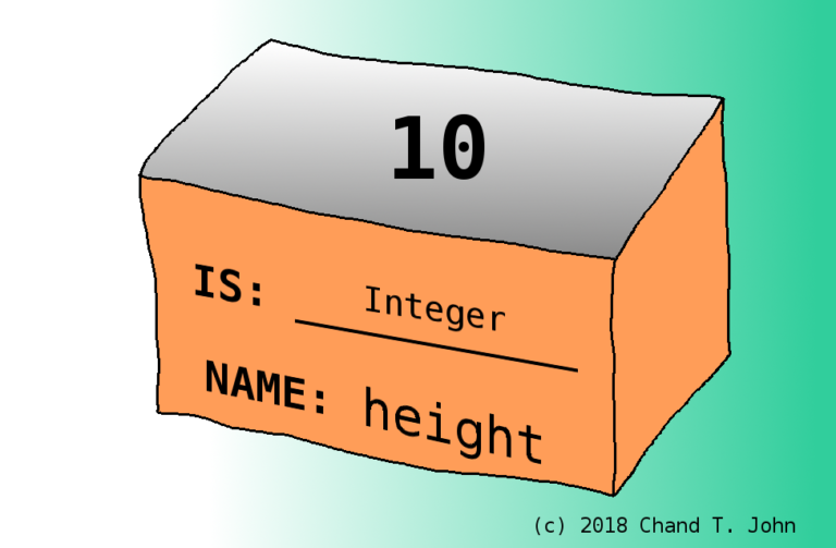 Integer Data Type Cs Comics