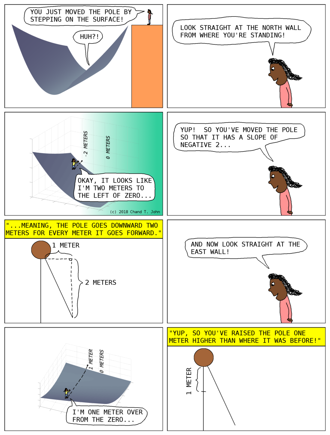 Linear Regression & Gradient Descent, Page 3 – CS Comics Linear Regression & Gradient Descent, Page 3 – CS Comics