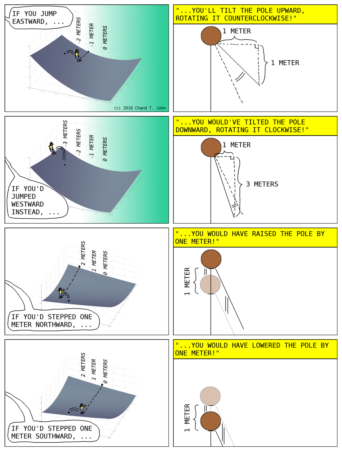 Linear Regression & Gradient Descent, Page 4 – CS Comics Linear Regression & Gradient Descent, Page 4 – CS Comics