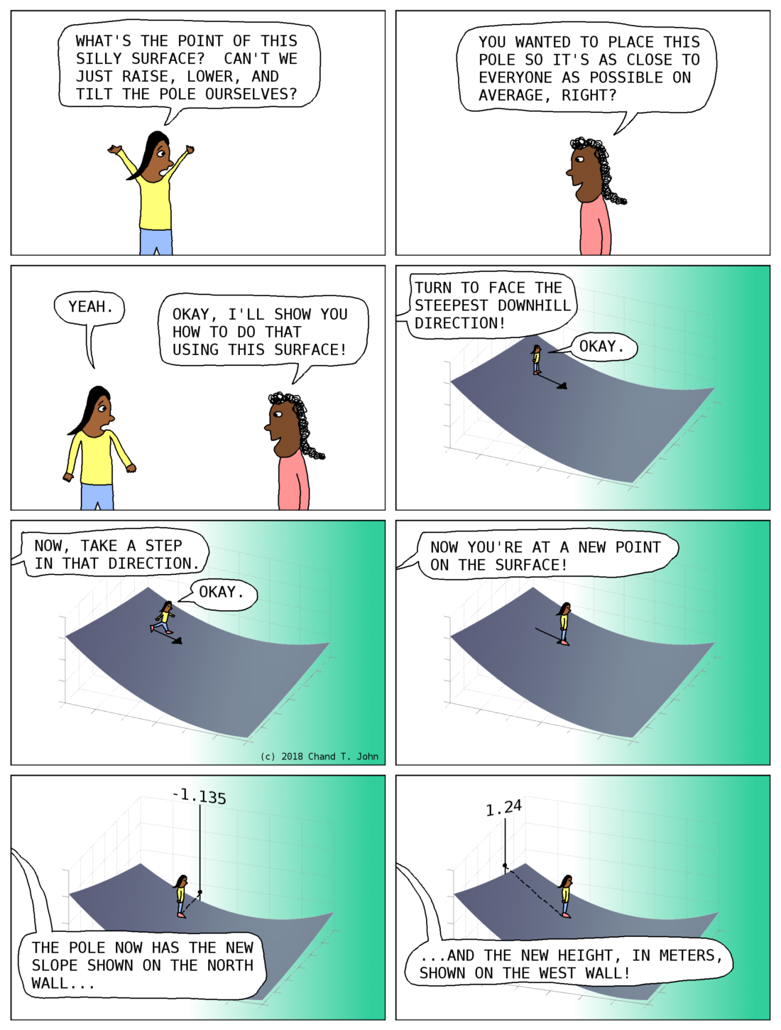 Linear Regression & Gradient Descent, Page 5 – CS Comics Linear Regression & Gradient Descent, Page 5 – CS Comics