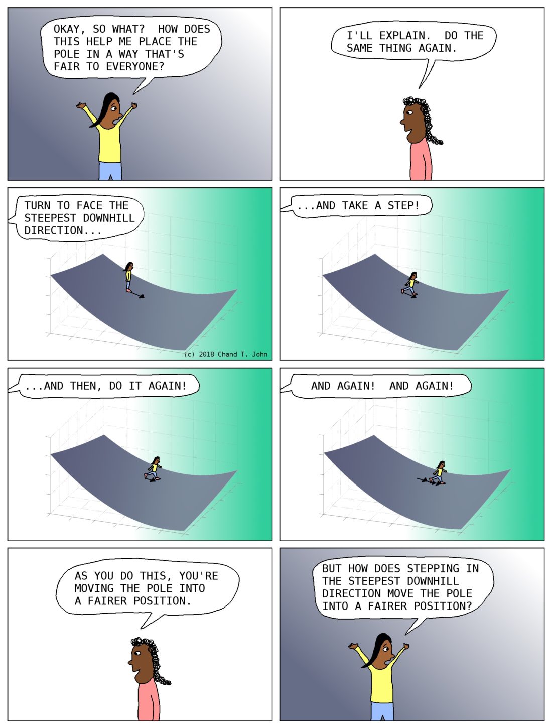 Linear Regression & Gradient Descent, Page 6 – CS Comics Linear Regression & Gradient Descent, Page 6 – CS Comics