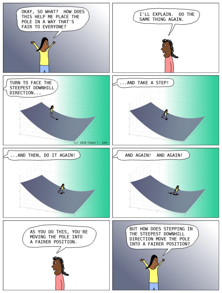 Linear Regression & Gradient Descent, Page 6 – CS Comics