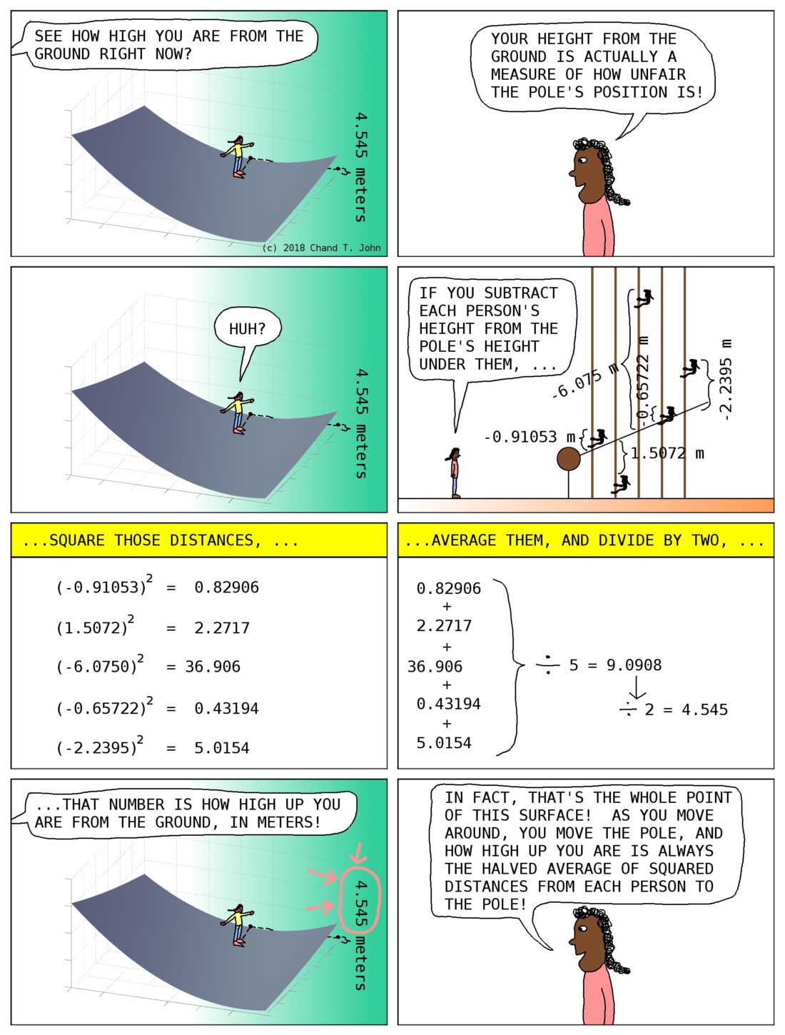 Linear Regression & Gradient Descent, Page 7 – CS Comics