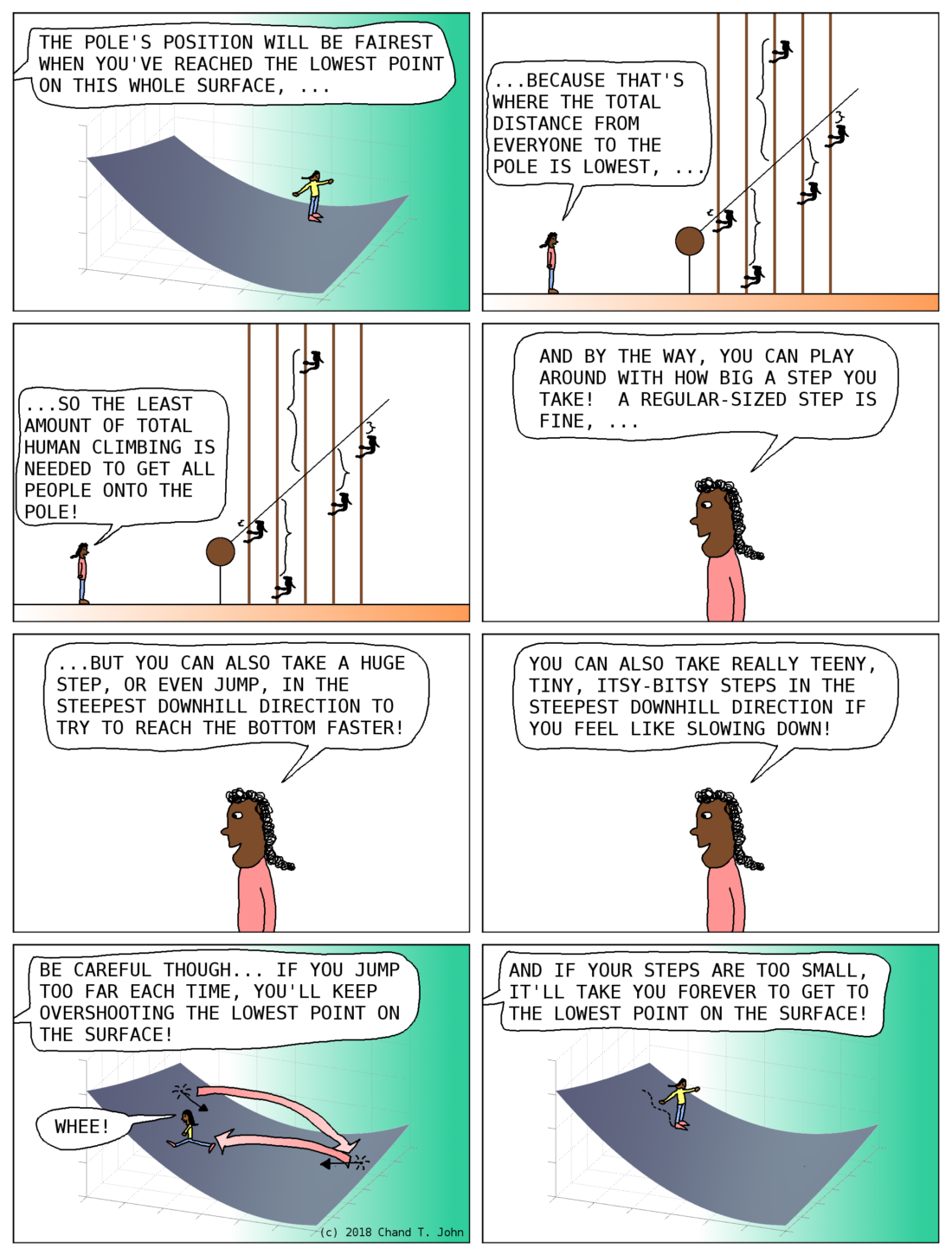 Linear Regression & Gradient Descent, Page 8 – CS Comics Linear Regression & Gradient Descent, Page 8 – CS Comics
