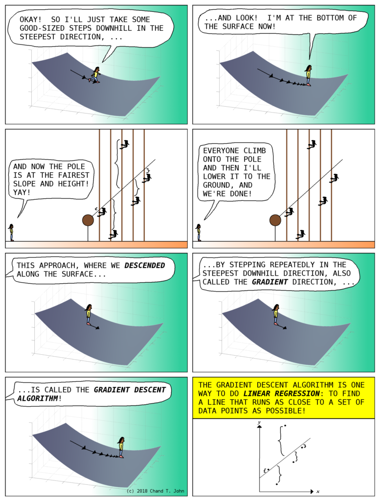 Linear Regression & Gradient Descent, Page 9 – CS Comics Linear Regression & Gradient Descent, Page 9 – CS Comics